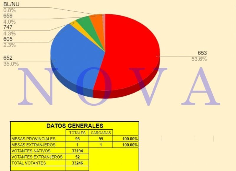 Fernando Cuadra y Juntos por el Cambio celebran en Fontana